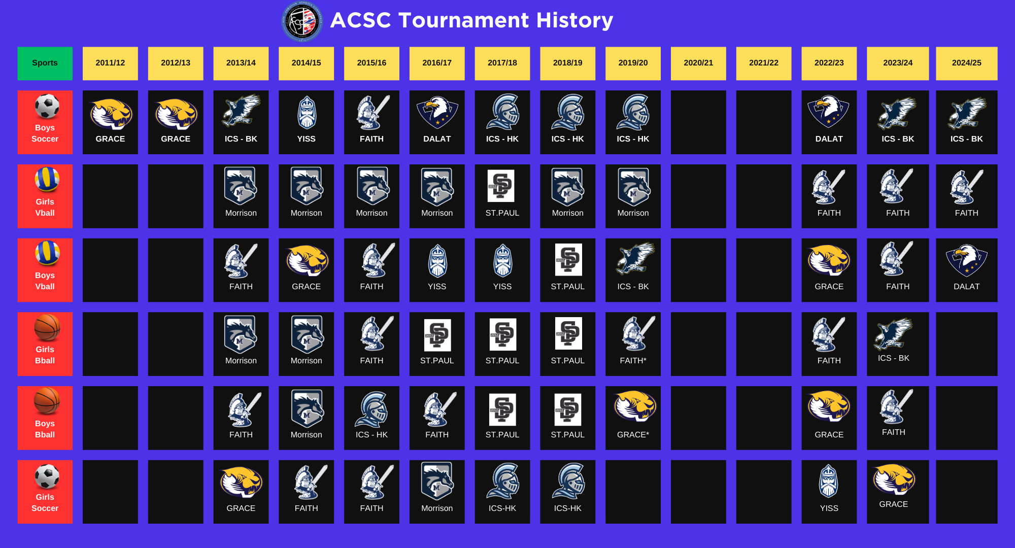 ACSC Conference – Asia Christian School Conference