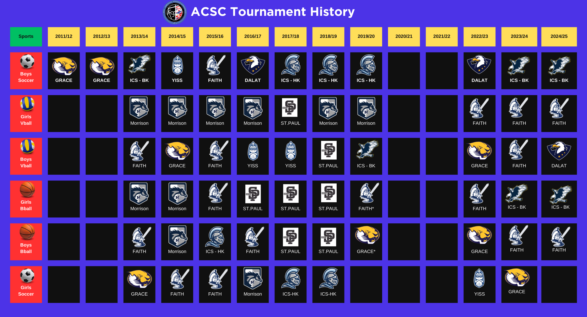 ACSC Conference – Asia Christian School Conference